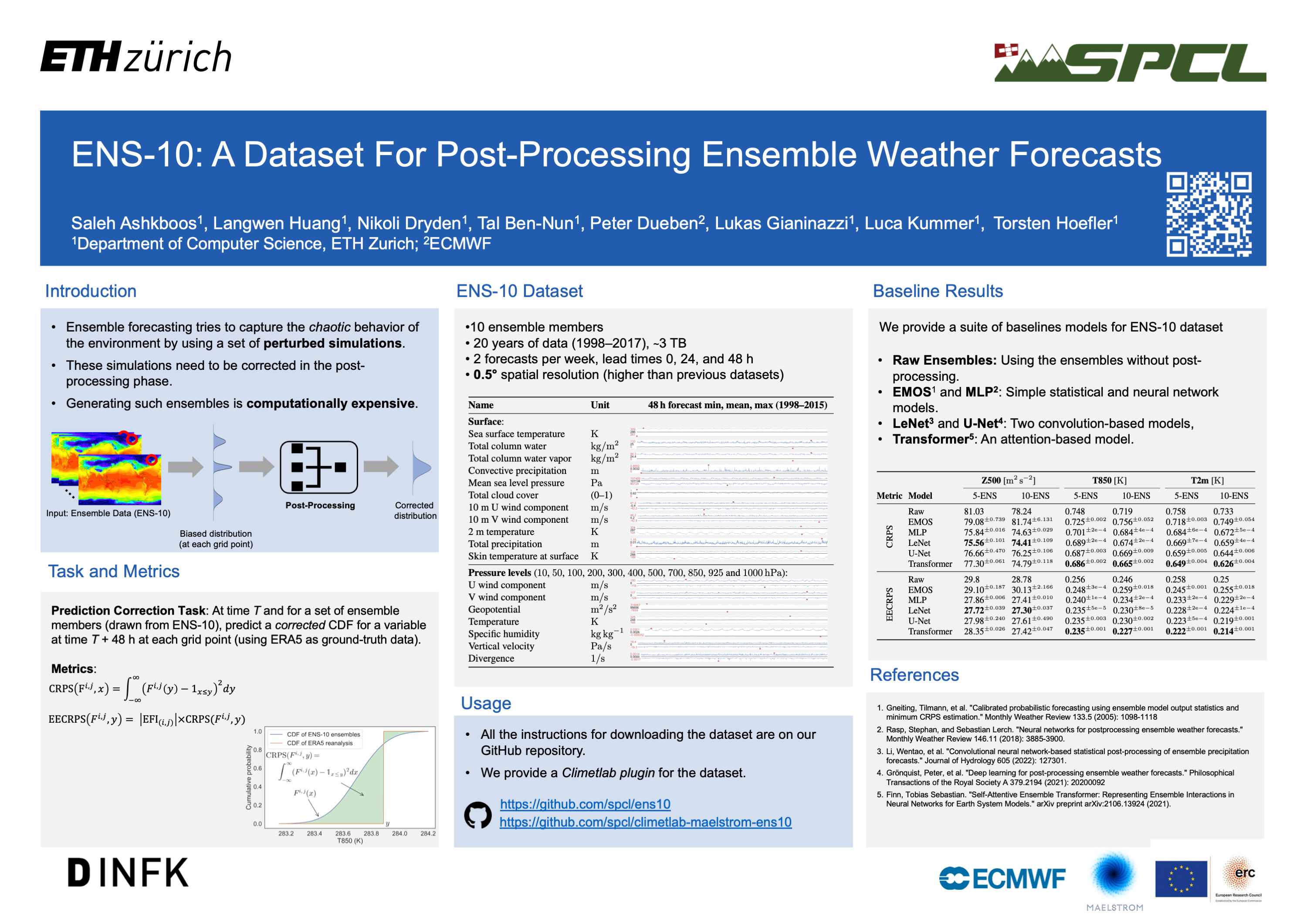 NeurIPS Poster ENS-10: A Dataset For Post-Processing Ensemble Weather Forecasts